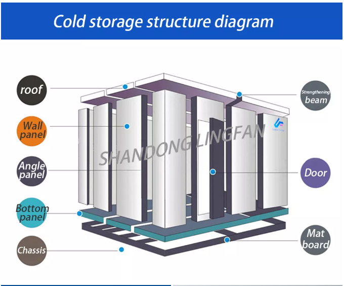 Mobile Container Best Solar Power Cold Storage Room for Fish Meat ...